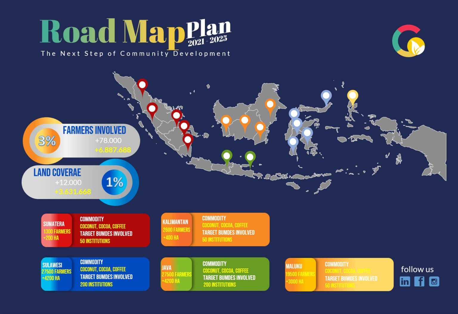 Road Map Plan – Codiac